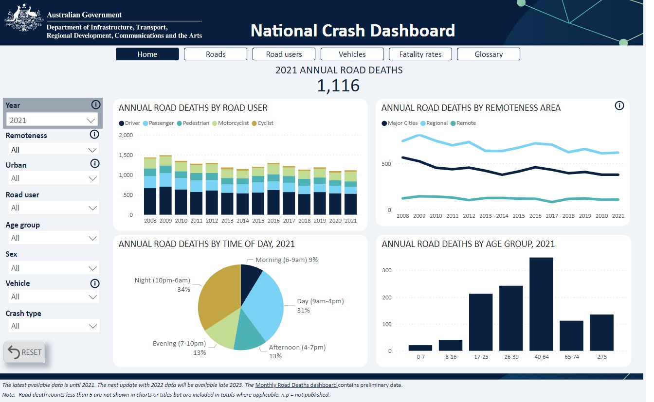 Fatalities data | Office of Road Safety