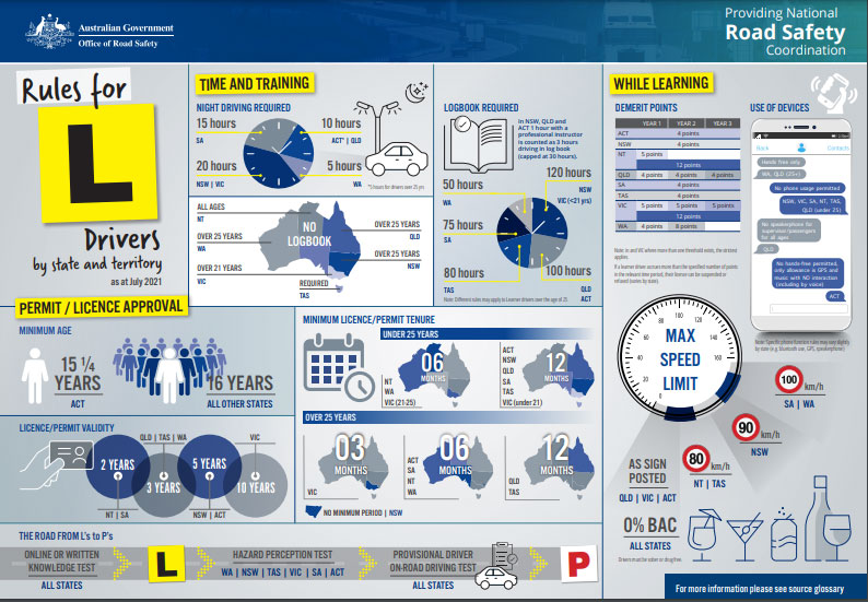 Enforcement data | Office of Road Safety